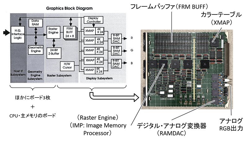 GPUの起源と進化 | GDEP Solutions
