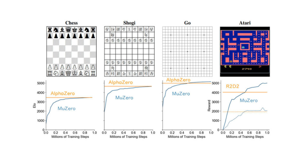 AlphaGo とその後 | GDEP Solutions