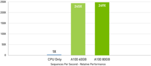 NVIDIA A100 Tensor Core GPU | GPU製品 | GDEP Solutions