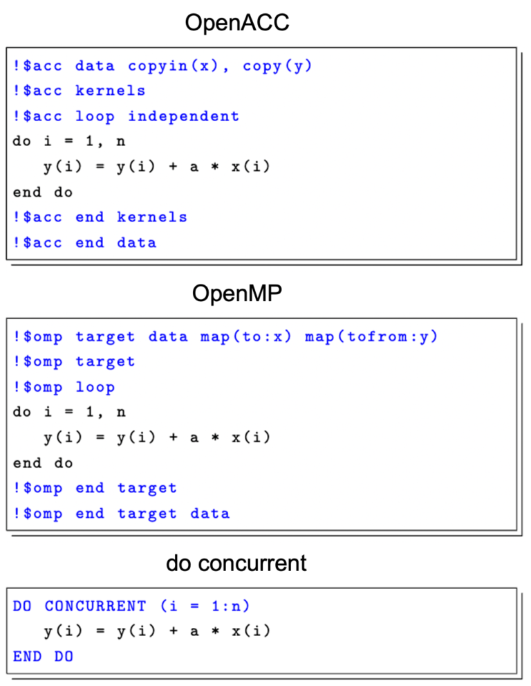 第5回： 政治的な(?)対立に巻き込まれたOpenACC | GDEP Solutions