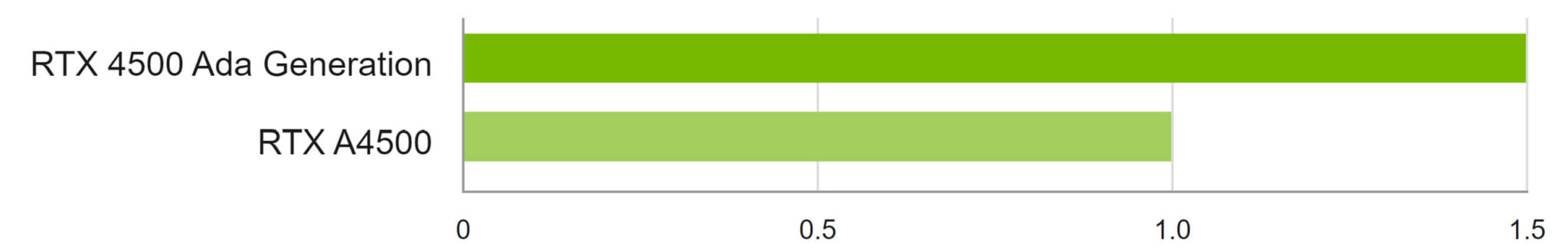 NVIDIA RTX 4500 Ada | GPU製品 | GDEP Solutions