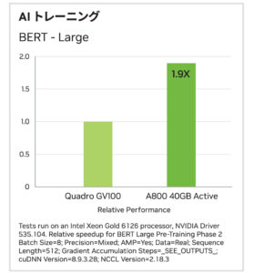 NVIDIA A800 40GB Active | GPU製品 | GDEP Solutions