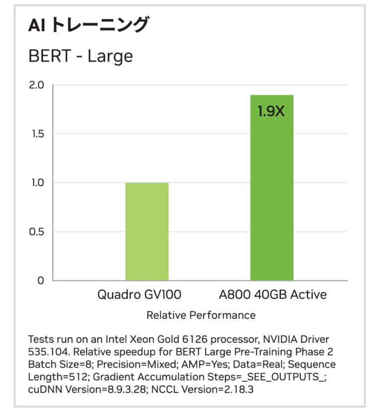NVIDIA A800 40GB Active | GPU製品 | GDEP Solutions