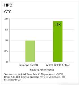 NVIDIA A800 40GB Active | GPU製品 | GDEP Solutions