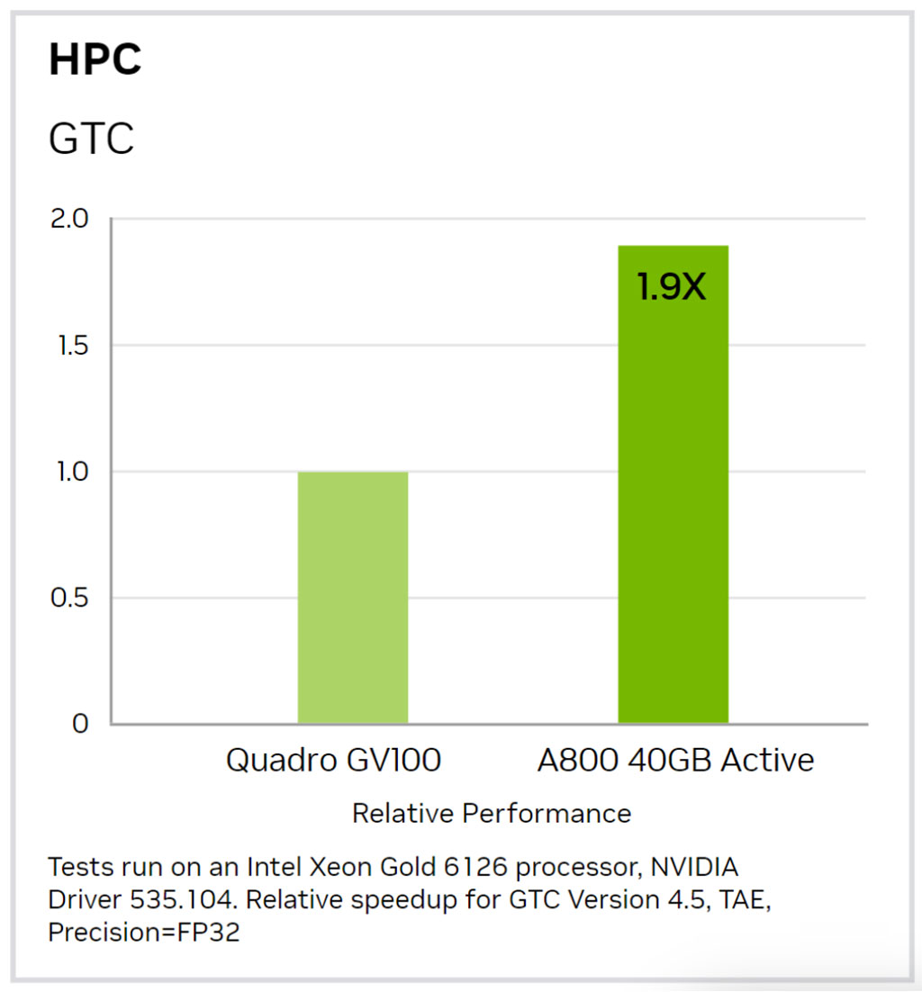 NVIDIA A800 40GB Active | GPU製品 | GDEP Solutions