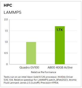 NVIDIA A800 40GB Active | GPU製品 | GDEP Solutions