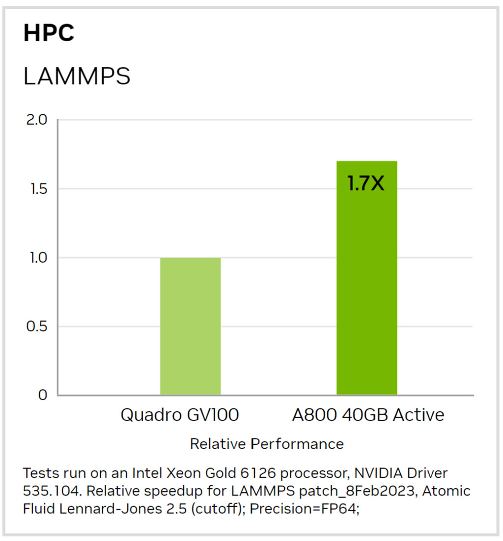 NVIDIA A800 40GB Active | GPU製品 | GDEP Solutions