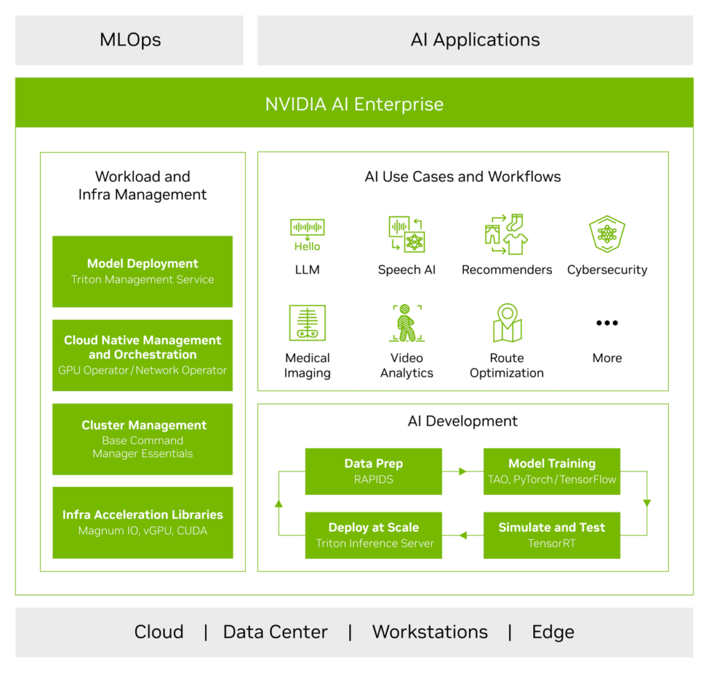 NVIDIA A800 40GB Active | GPU製品 | GDEP Solutions
