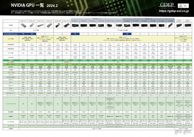 NVIDIA GPU 一覧 | GPU製品 | GDEP Solutions