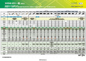 NVIDIA GPU 一覧 | GPU製品 | GDEP Solutions