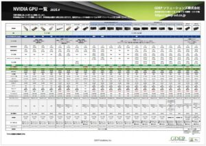 NVIDIA A800 40GB Active | GPU製品 | GDEP Solutions