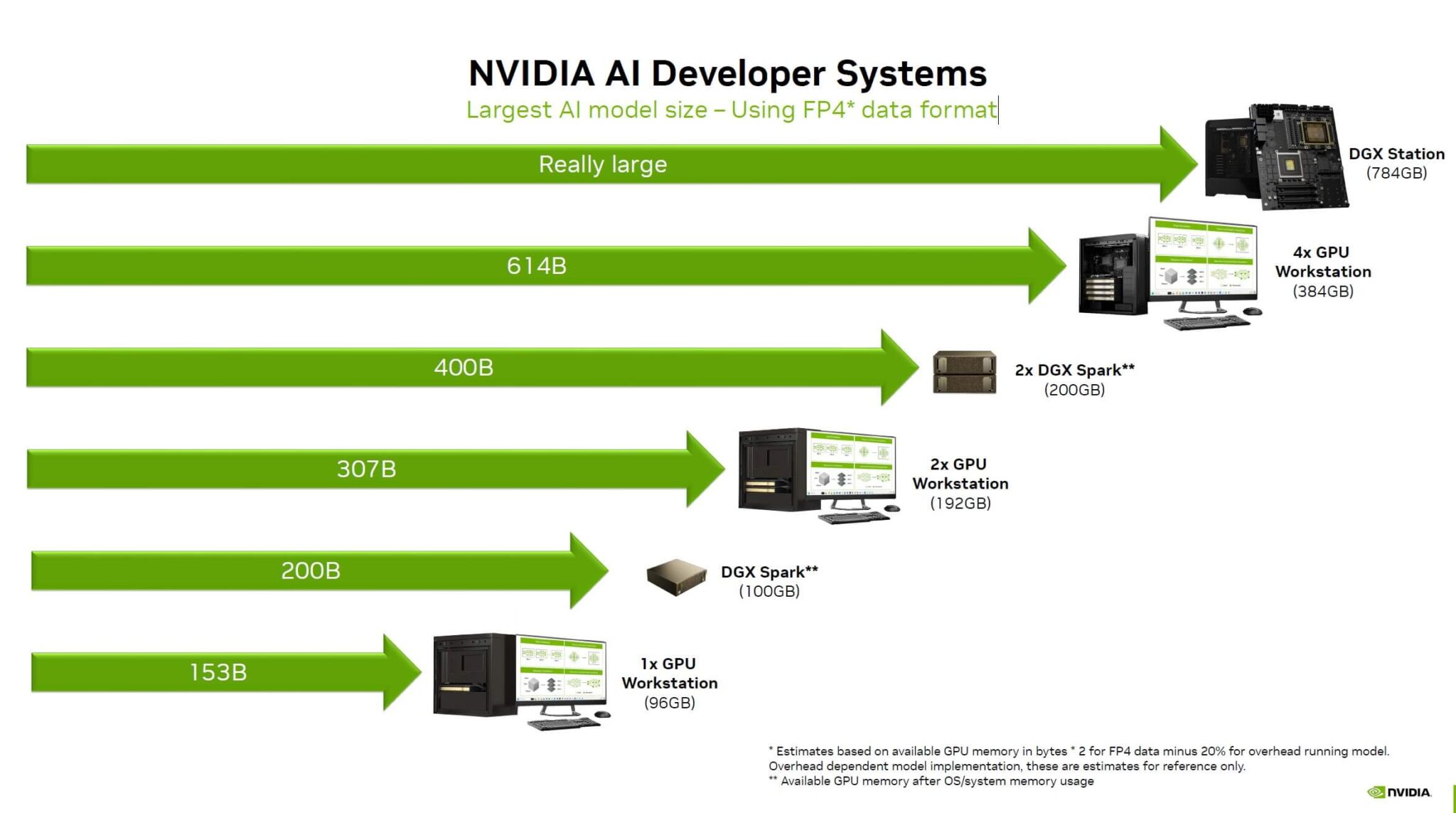 NVIDIA DGX Spark | NVIDIA DGX Systems | GDEP Solutions